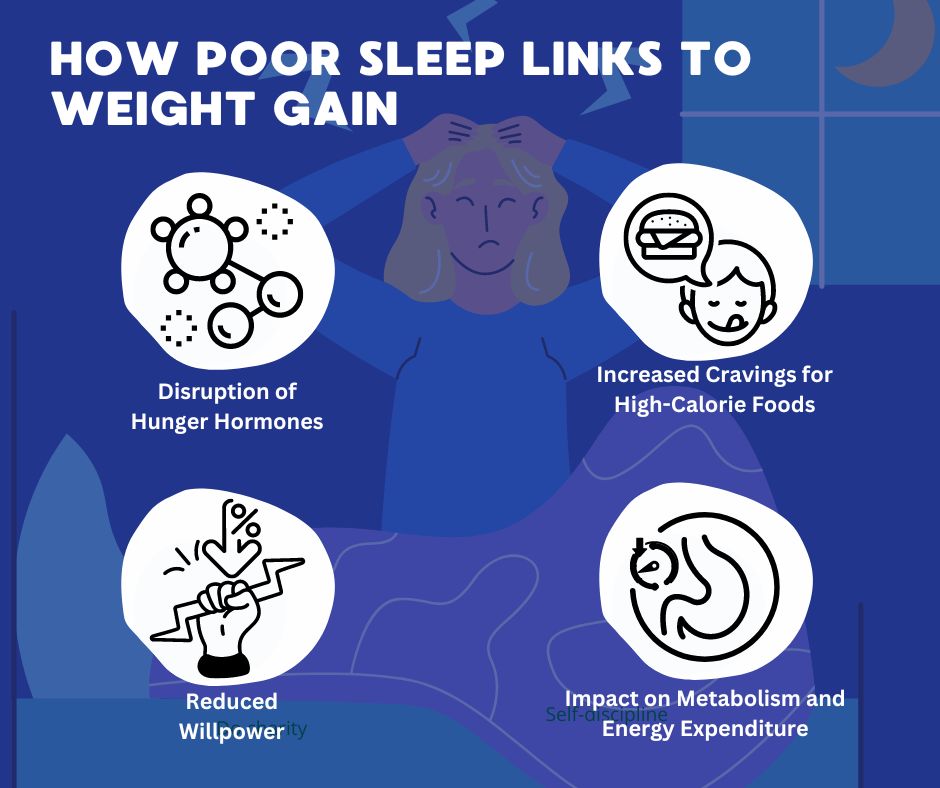 The Connection Between Sleep and Weight Gain